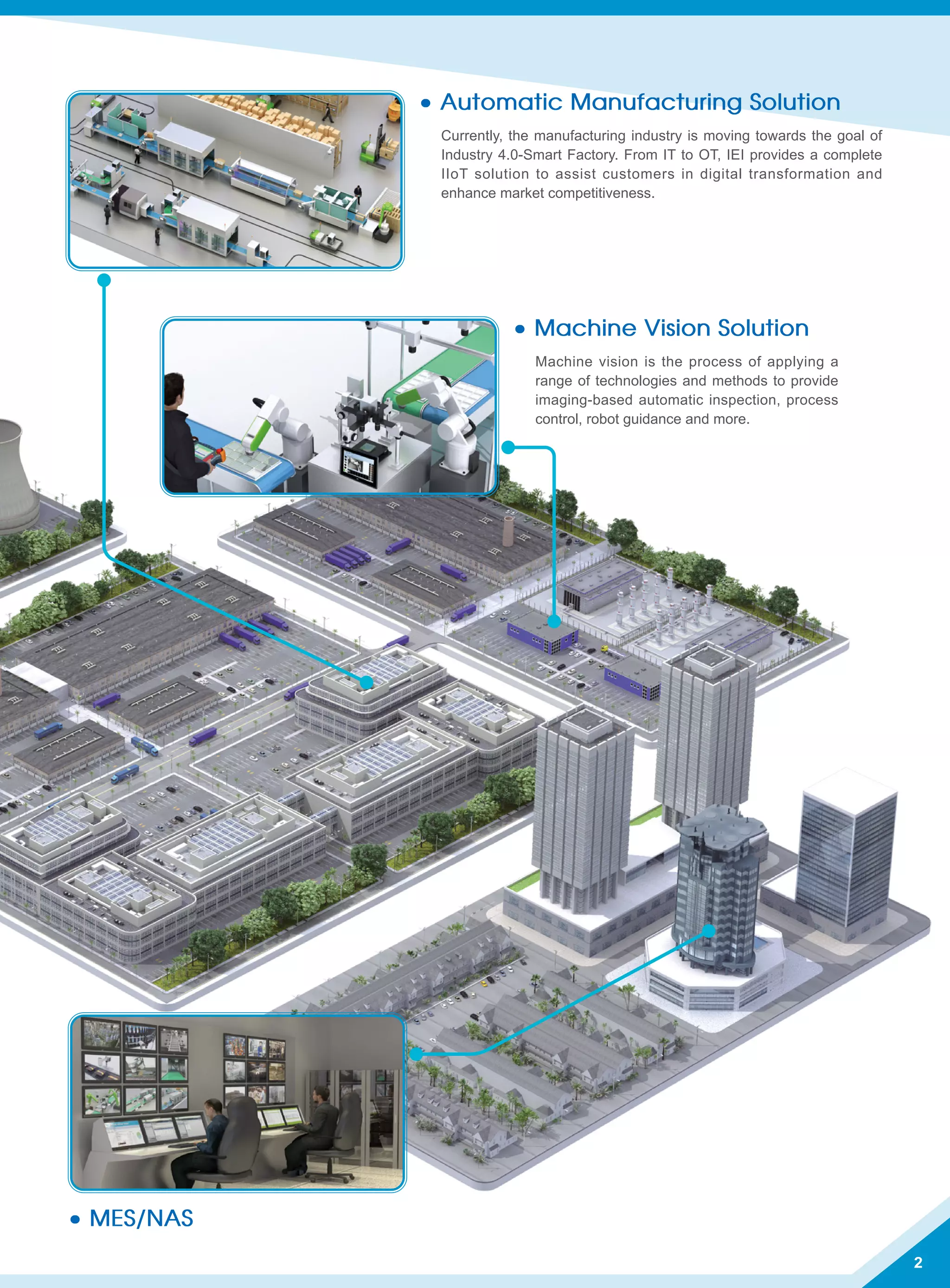 2020 Smart Factory Solution | PDF