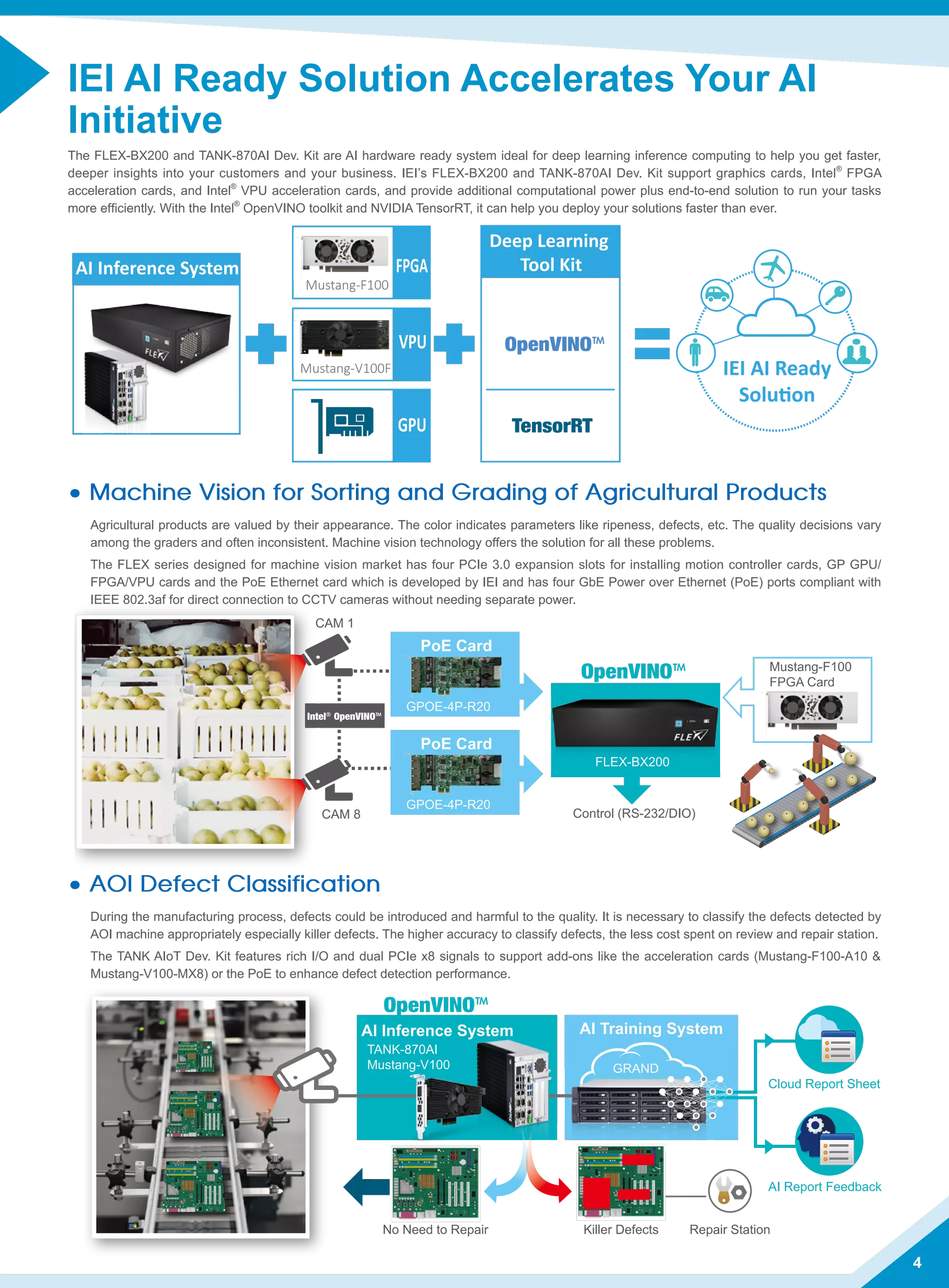 2020 Smart Factory Solution | PDF