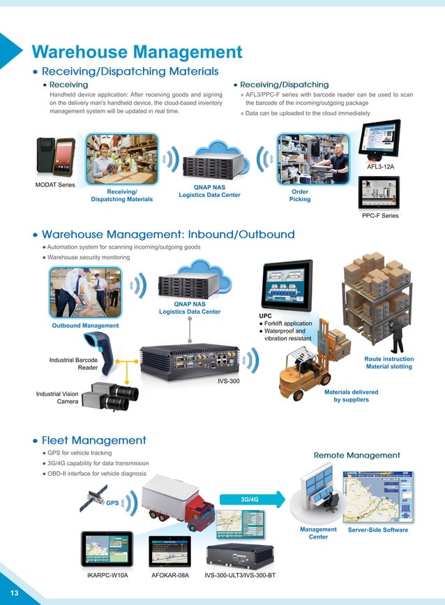 2020 Smart Factory Solution | PDF