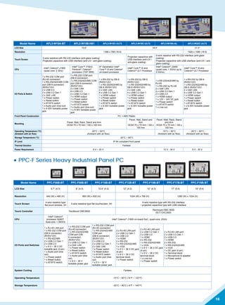 2020 Smart Factory Solution | PDF
