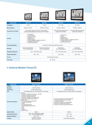 2020 Smart Factory Solution | PDF