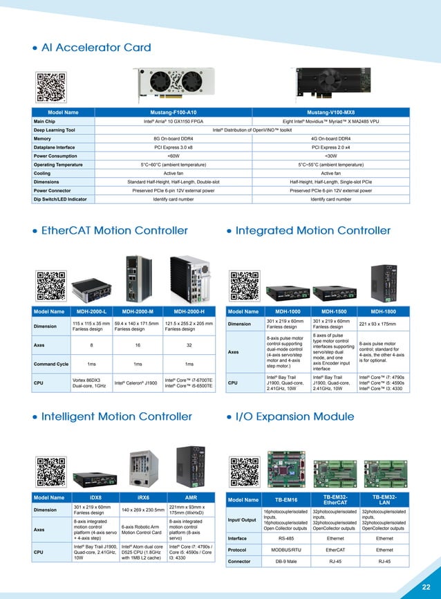 2020 Smart Factory Solution | PDF