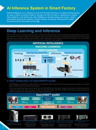 2020 Smart Factory Solution | PDF