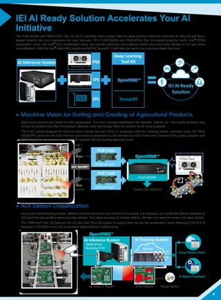 2020 Smart Factory Solution | PDF