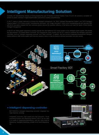 2020 Smart Factory Solution | PDF