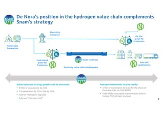 Acquisition of a strategic stake in De Nora | PDF | Commodities | Economy