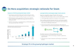 Acquisition of a strategic stake in De Nora | PDF | Commodities | Economy