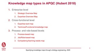 2020_Specifying K-maps through ontology engineering_IFKAD | PDF