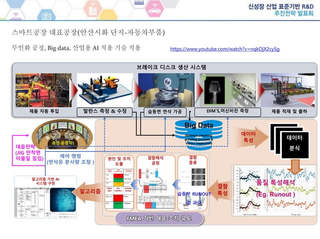 2020 standard based rnd smart mfg | PPT