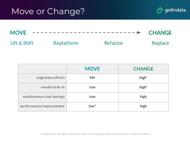 Strategies for on premise to Google Cloud migration - Mateusz Pytel ...