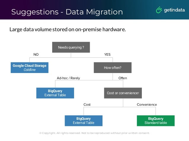 Strategies for on premise to Google Cloud migration - Mateusz Pytel ...
