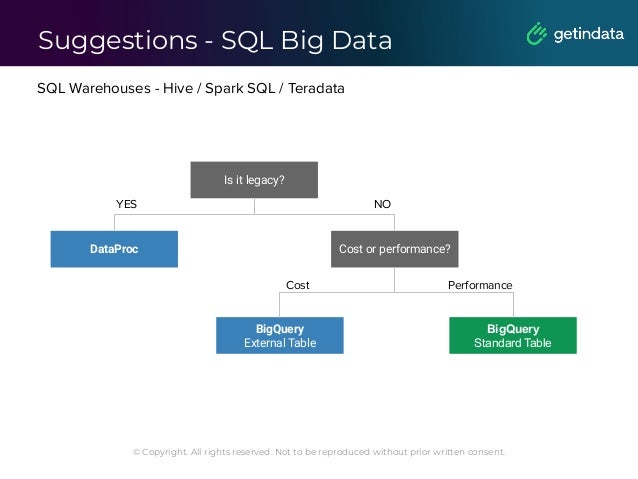 Strategies for on premise to Google Cloud migration - Mateusz Pytel ...