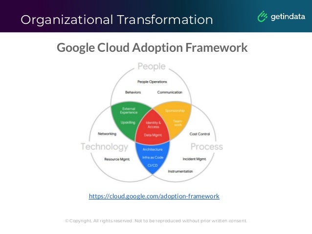 Strategies for on premise to Google Cloud migration - Mateusz Pytel ...