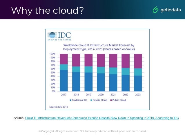 Strategies for on premise to Google Cloud migration - Mateusz Pytel ...