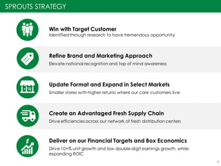Sprouts Strategy 2020 and Beyond | PDF