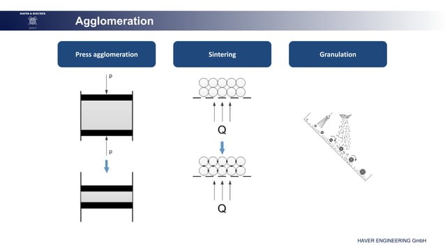 Pelletizing Disc Scarabaeus® | PPT