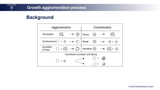 Pelletizing Disc Scarabaeus® | PPT