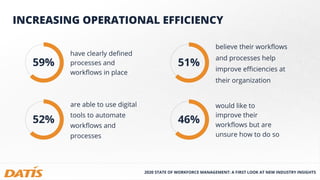 2020 State of Workforce Management - First Look | PPT