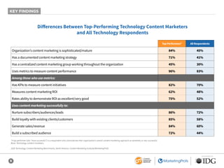 Technology Content Marketing 2020: Benchmarks, Budgets, and Trends | PDF