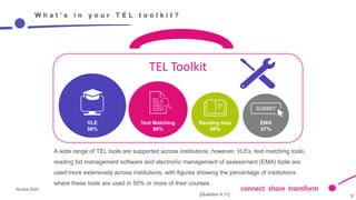 2020 TEL Survey executive summary with infographics | PPT