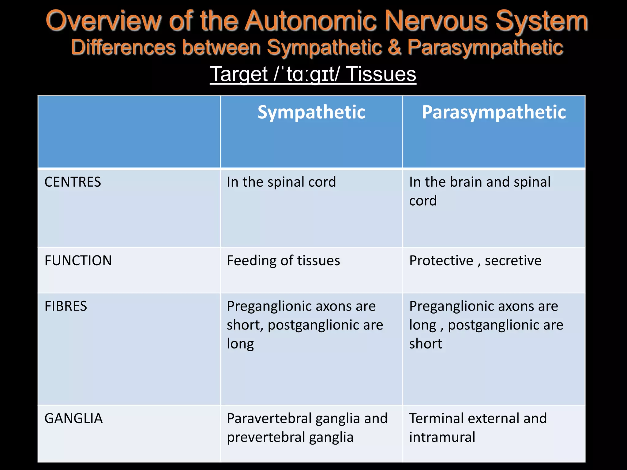 The parasympathetic nervous system | PPT