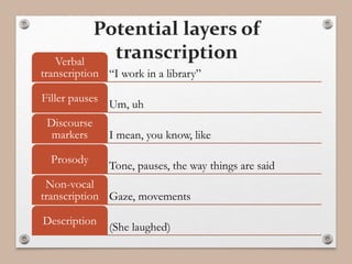 Tips on Transcribing Qualitative Interviews | PPTX | Resume Writing and ...