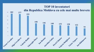 Top 10 inventatori prodigioși din Republica Moldova.pdf