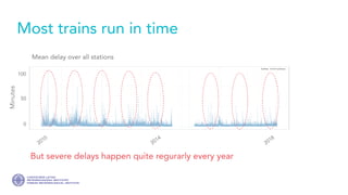 Predicting weather inflicted train delays | PDF