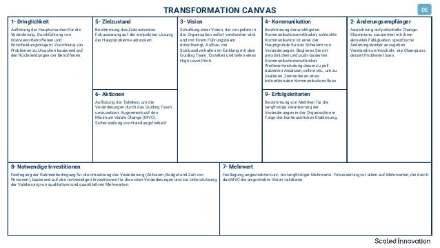 Transformation Canvas - Structured Approach to Change Transformation Canvas - Structured Approach to Change