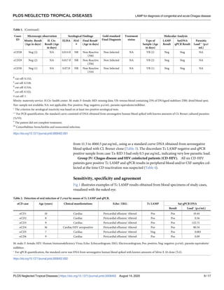 2020 Trypanosoma cruzi loop-mediated isothermal.pdf