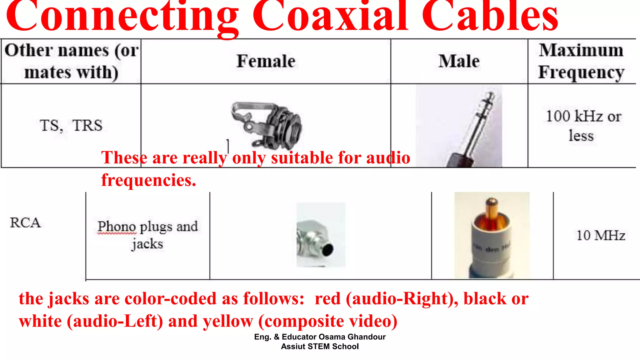 2020 types of network cabels | PPT