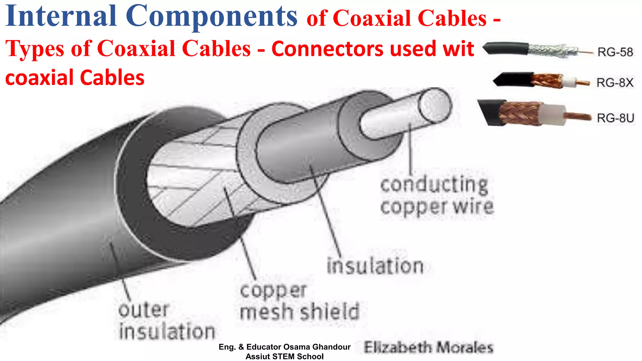 2020 types of network cabels | PPT