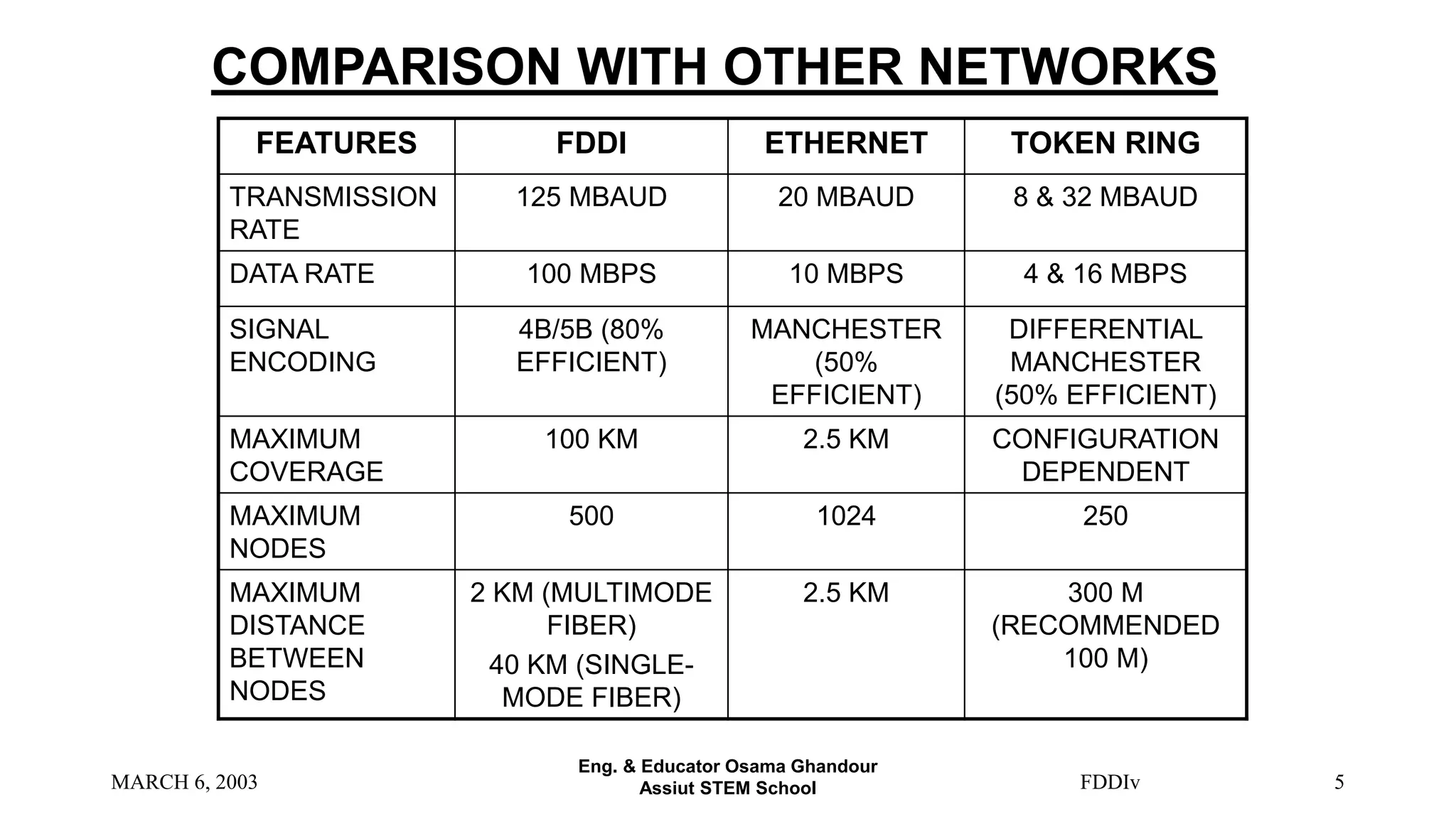 2020 types of network cabels | PPT
