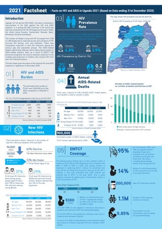 2020 uganda hiv aids fact sheet, 6th sept 2021 | PDF