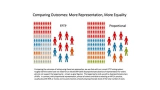 Understanding Proportional Representation | PPTX