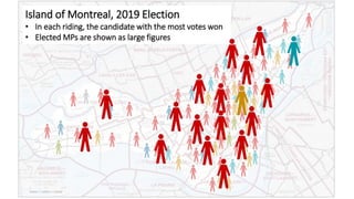 Understanding Proportional Representation - Montreal Example | PPT