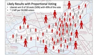 Understanding Proportional Representation - Montreal Example | PPTX