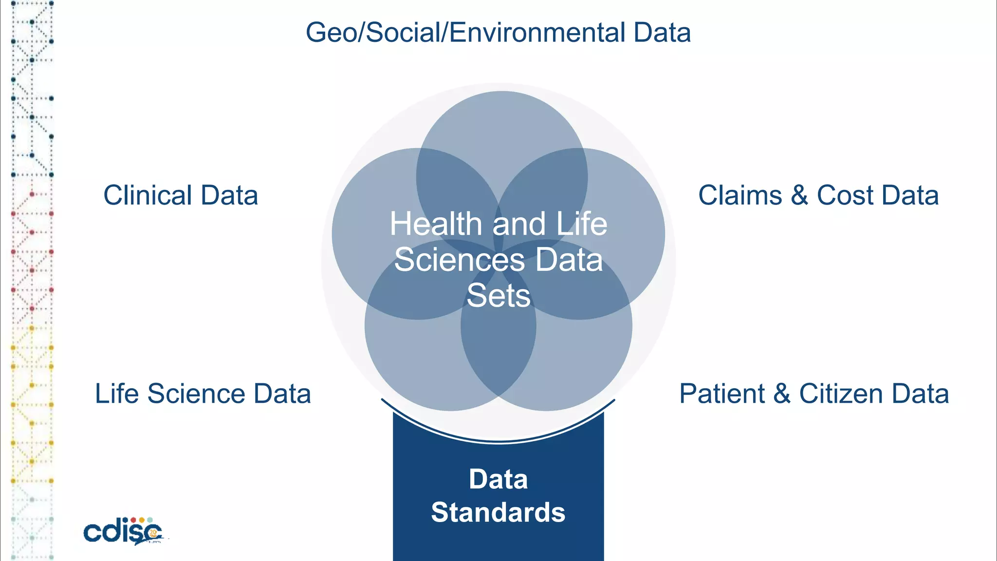 AI and the Future of Clinical Research - CDISC 2020 US Interchange | PPT