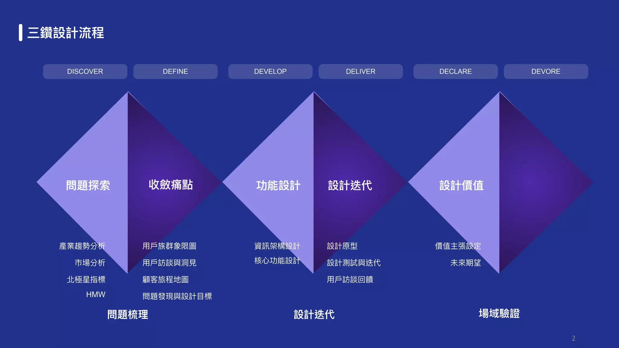 Gym Gamification App Design Project | PPT