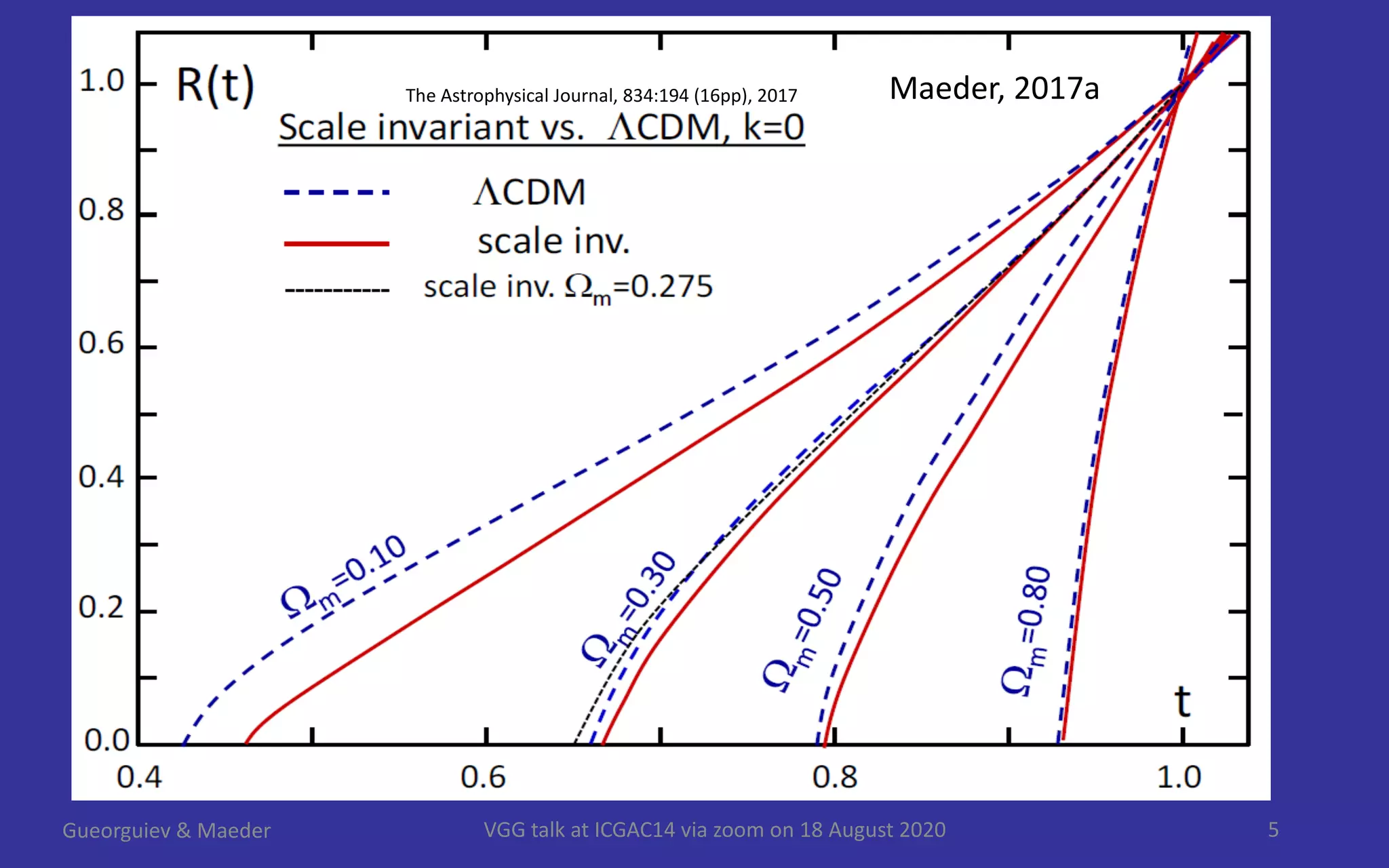 The Scale Invariant Vacuum Theory as viable Cosmology Model | PPT