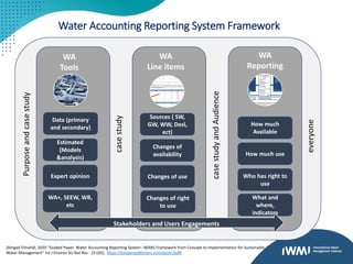 Water Accounting Team and Reporting Framework | PDF