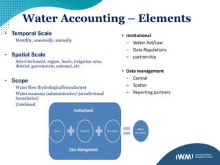 Water Accounting Team and Reporting Framework | PDF