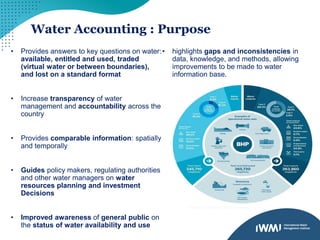 Water Accounting Team and Reporting Framework | PDF