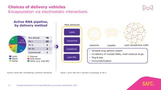Key to Successful Formulation Development for Lipid Based RNA Delivery ...