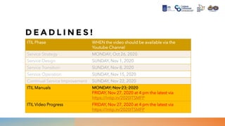 [2020] week14 itsm manuals and video progress | PPT