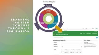 [2020] week14 itsm manuals and video progress | PPT