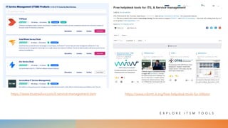 [2020] week14 itsm manuals and video progress | PPT