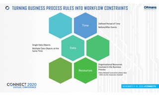 Workflow Design to Increase Compliance with Oracle Workflow / Oracle APEX | PPT