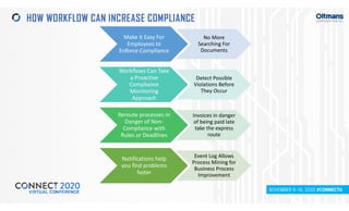 Workflow Design to Increase Compliance with Oracle Workflow / Oracle APEX | PPT