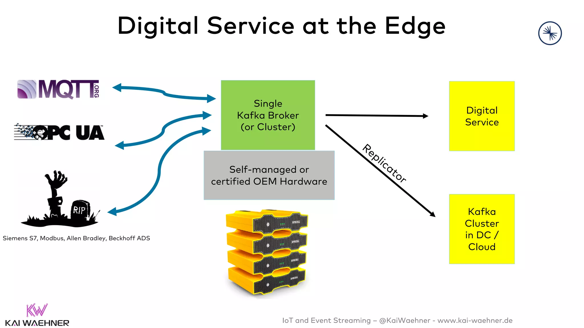 IoT Architectures for Apache Kafka and Event Streaming - Industry 4.0 ...